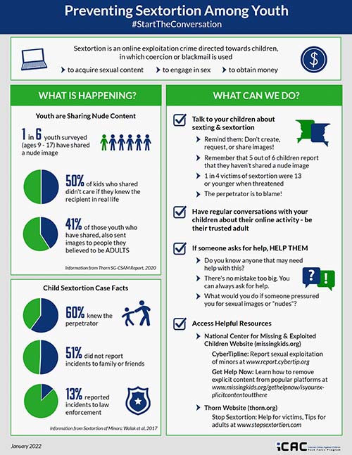 Preventing Sextortion Among Youth
