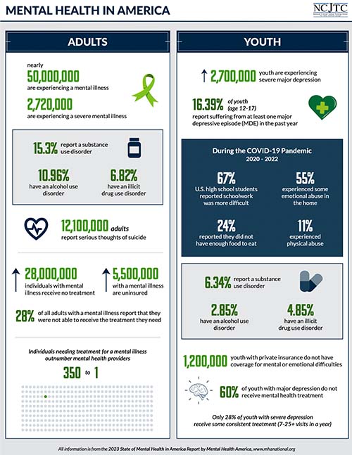 Mental Health In America 2023 Infographic Mental Health In America 2023 Infographic